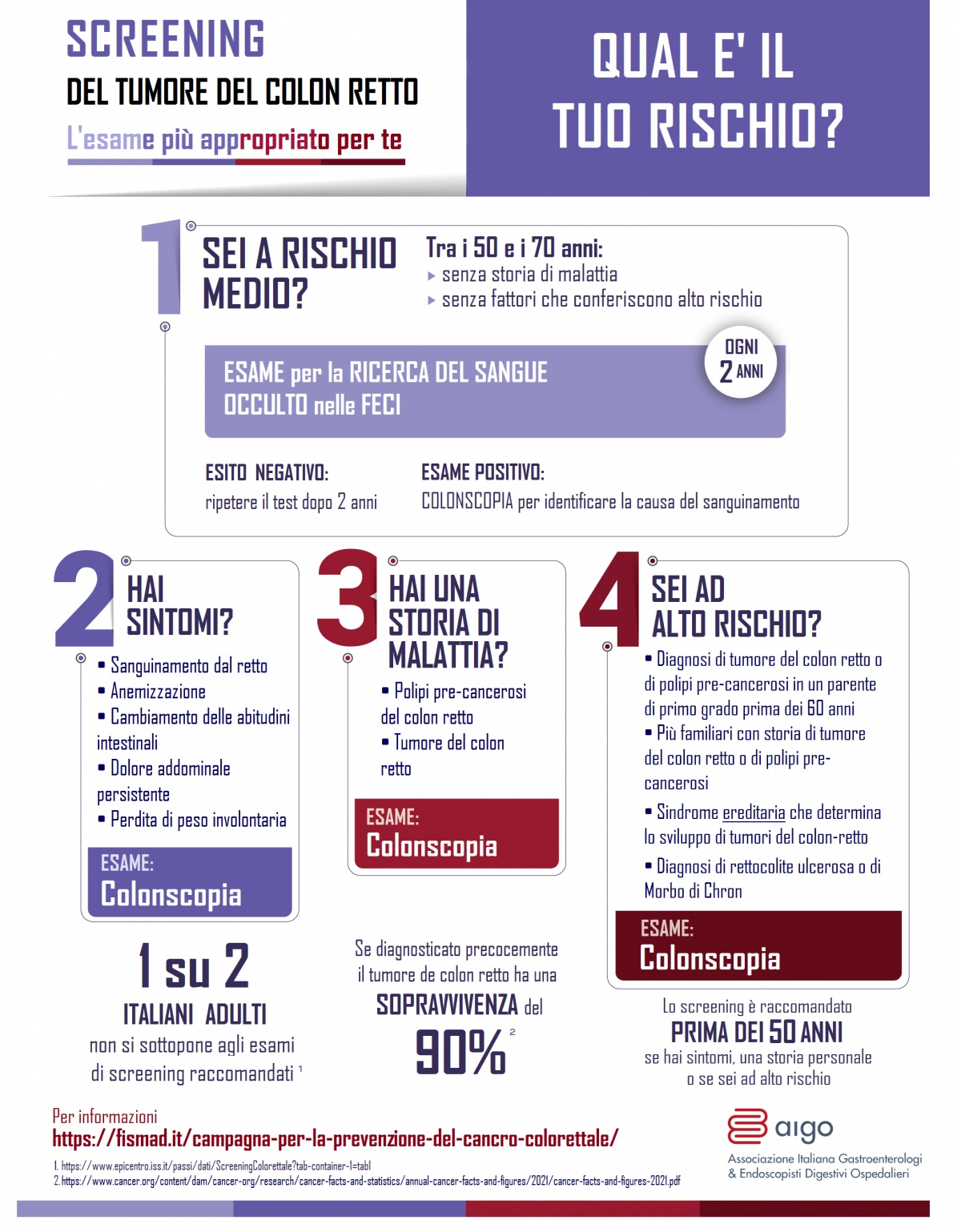 Prevenzione del tumore del colon retto - Sanihelp.it